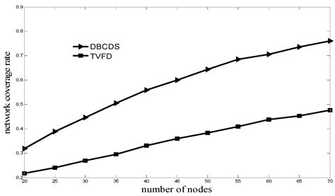Sensors Free Full Text Node Deployment Algorithm For Underwater