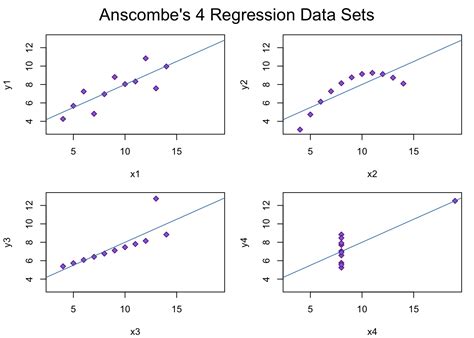 Samantha Epps 6356 Assignment 3