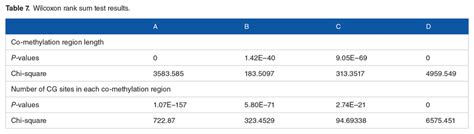 Wilcoxon Rank Sum Test Results Download Scientific Diagram