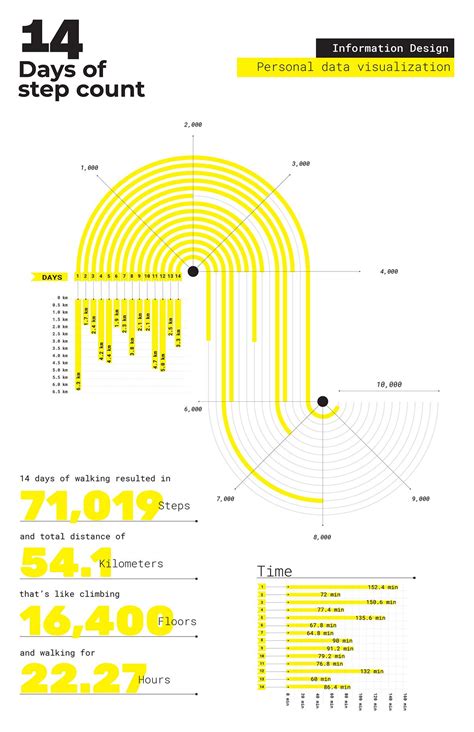 25 Impressive Data Visualization Examples 2024 Artofit