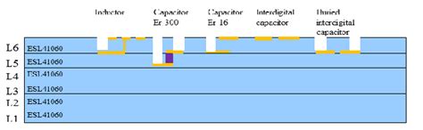 Ltcc Stack Up The Three Top Layers Denoted L4 L5 And L6 Are Used To Download Scientific