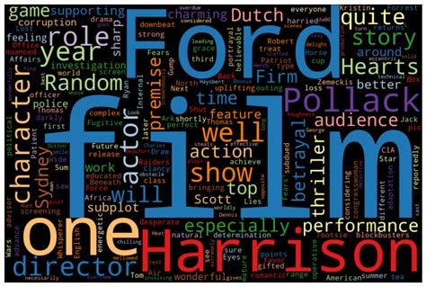 Visualization In Python — Creating Word Cloud By Wei Meng Lee Level
