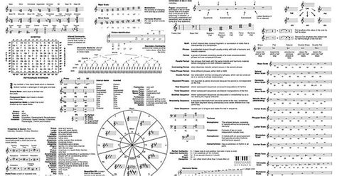 Music Theory Cheat Poster Album On Imgur