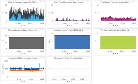 8 Best Microsoft Hyper V Monitoring Tools For 2025 Includes Free Trials