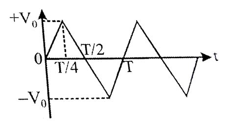 The Average And RMS Value Of Voltage For Square Wave Shown In Figu