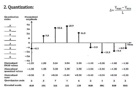 Data Communication Unit PPTX