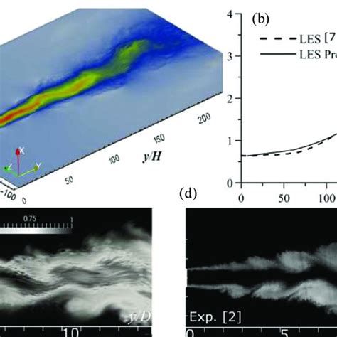 The Computational Domain For Numerical Simulation A Inverse Mean
