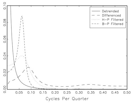 2 Spectra Of Output Download Scientific Diagram