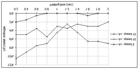 Algorithm Failed Cases Download Scientific Diagram
