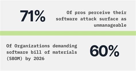 Softwaresecurity Sbom Cybersecurity Supplychainsecurity Devsecops Scribe E2e Software