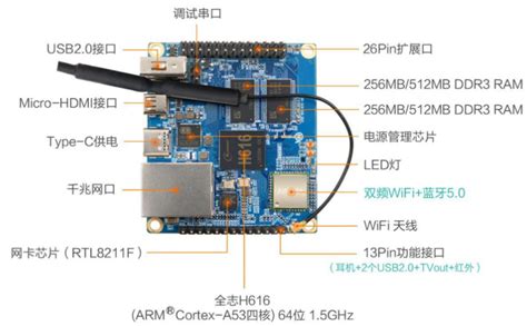 香橙派简介、刷机、启动、显示内核日志香橙派资料 Csdn博客