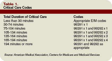Report Critical Care Page 2 Of 2 The Hospitalist