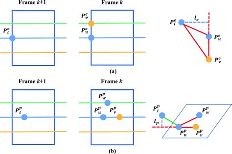 Comparison Of Feature Points And Constraint Relationships Between Download Scientific Diagram