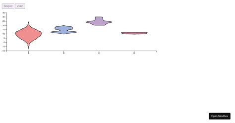 Boxplot To Violin Plot Transition Codesandbox