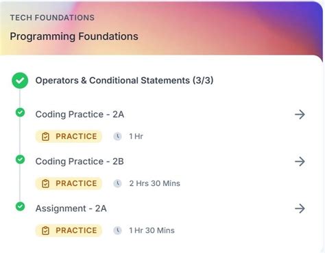 m harikrupa charyulu on linkedin 100dayscodechallenge nxtwave operators