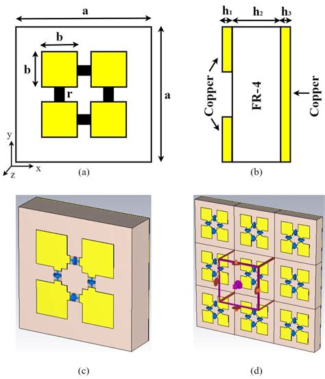 proposed architecture of the wideband metamaterial absorber views a