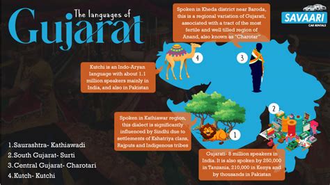 Gujarati Language