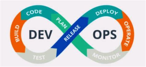 Dayananda Gowda I J On Linkedin Devops Devops Softwaredevelopement