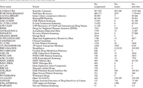 Table 1 From The Chembl Database In 2017 Semantic Scholar
