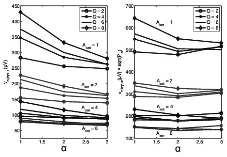 Total Input Referred Noise Voltage Left And Total Input Referred Download Scientific Diagram