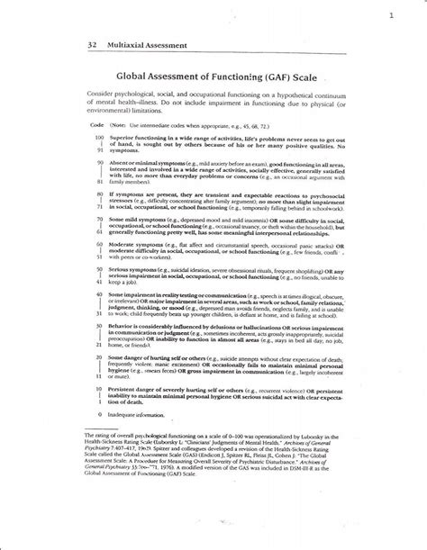 Global Assessment Of Functioning Gaf Scale