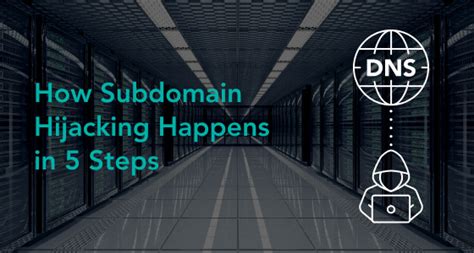 subdomain monitoring csc