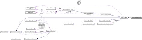 Project Chrono Chronochbodyauxref Class Reference
