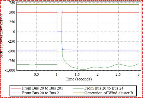 Examples For Power Flow At Case A Download Scientific Diagram
