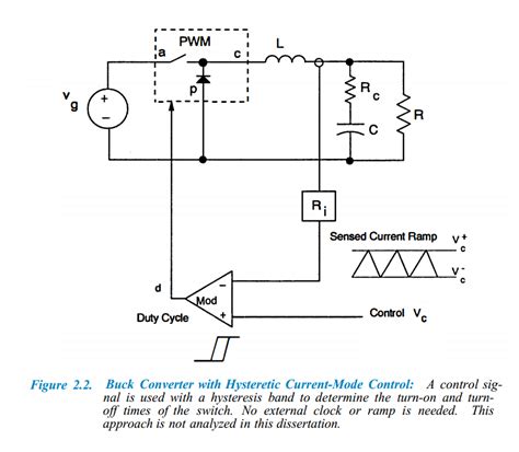dc dc converter why does hysteretic current mode control have
