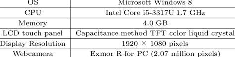 Specifications Of The Computer Download Table