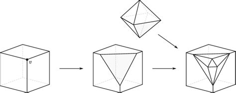 Construction Of A Counterexample To The Statement In Problem 13 Download Scientific Diagram
