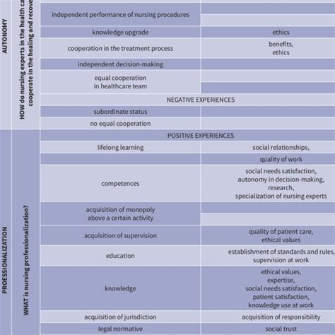Sterns Integrated Attitude Behavior Context Abc Theory Download Scientific Diagram
