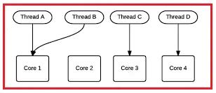 Task Parallel Library In C With Examples Dot Net Tutorials