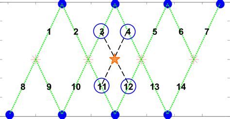 Optical Probes Configuration For Cw Nirs And Dcf Simultaneous