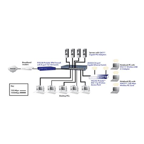 Netgear Gs116 Prosafe 16 Port Desktop Gigabit Ethernet Switch