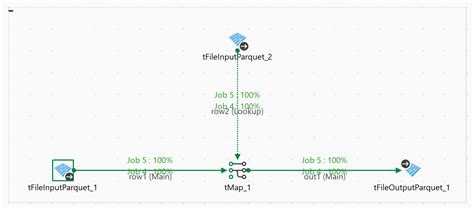 How A Talend Job For Apache Spark Works Talend Studio Help