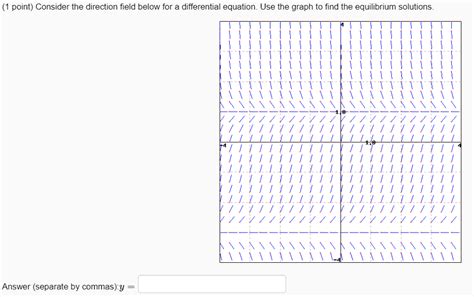 Solved Consider The Direction Field Below For A Differential