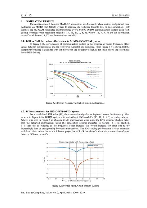 Ici And Papr Enhancement In Mimo Ofdm System Using Rns Coding Pdf