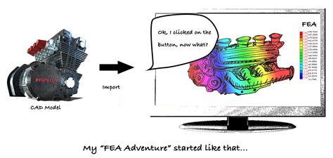 Fea Design System 4 Understand The Physics Fea Analysis Types And Upgrade Your Knowledge To
