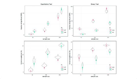 Theoretical Expected Number Of Independent Significant Snps And Download Scientific Diagram