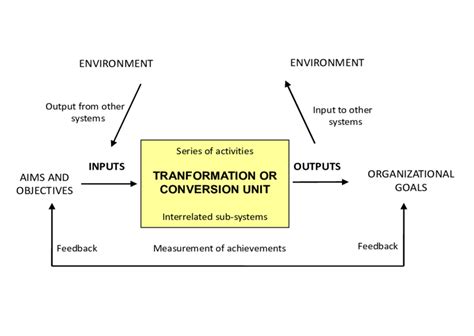 1 the open systems model of organization mullin 2007 download