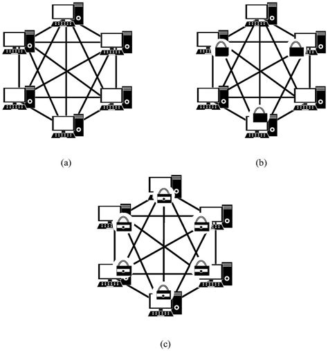 Virtual Power Plant Security Scheduling And Trading Method Based On Dual Blockchain Technology
