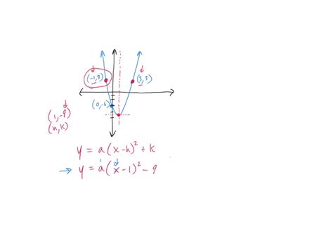 solved determine the quadratic function whose graph is given below