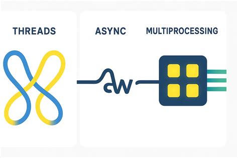 Thread Safety In Python Locks To Prevent Race Conditions By George