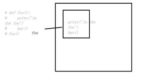 python函数进阶 woz 博客园