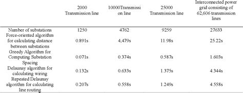 Figure 1 From Research On Topology Model Of Power System Optimization