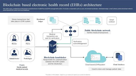 Blockchain Based Electronic Health Record Ehrs Architecture Guide Of Digital Transformation Dt