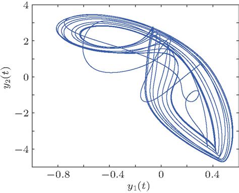 Free Matrix Based Time Dependent Discontinuous Lyapunov Functional For