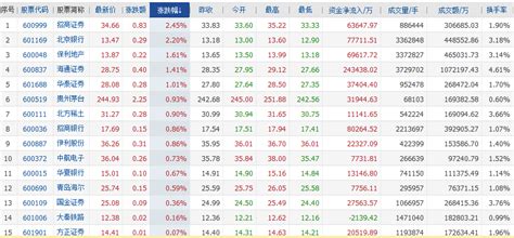 C网络爬虫（爬取表格数据）c爬网页table Csdn博客