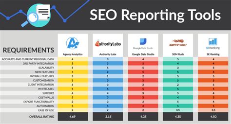When To Use Seo Reporting Tools